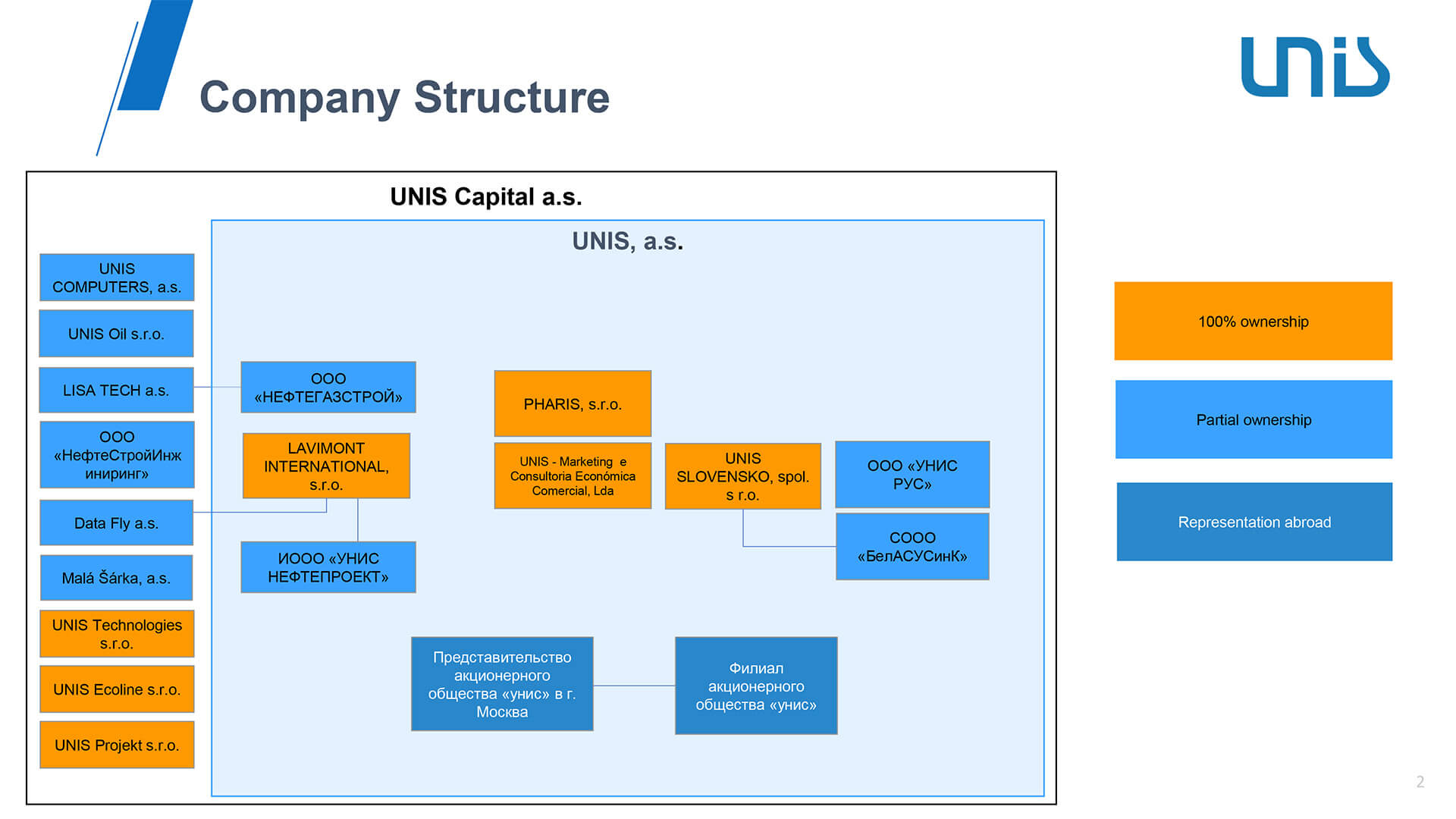 Group UNIS │ UNIS, a.s.